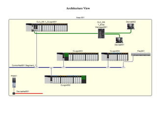 Architeture Rockwell Example Contrologix.pptx