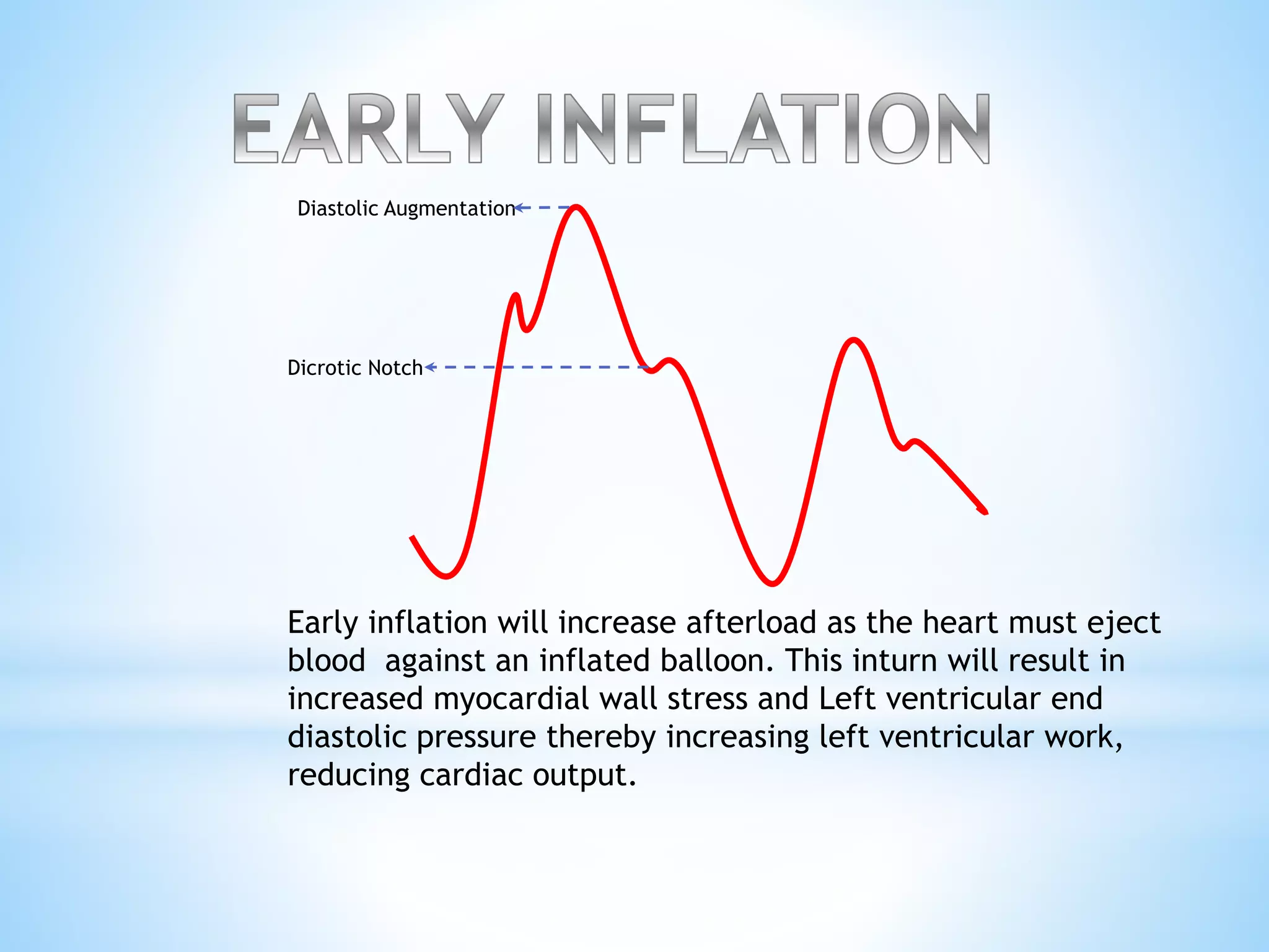 Iabp wave forms | PPTX