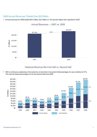 IAB Internet Advertising Revenue Report | PDF