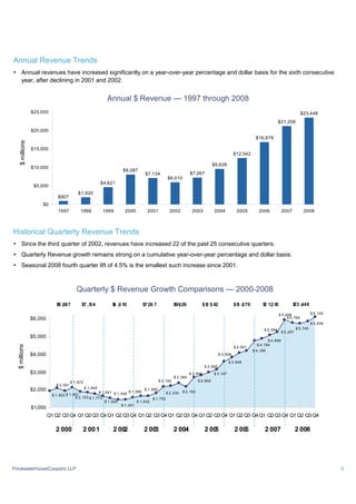 IAB Internet Advertising Revenue Report | PDF