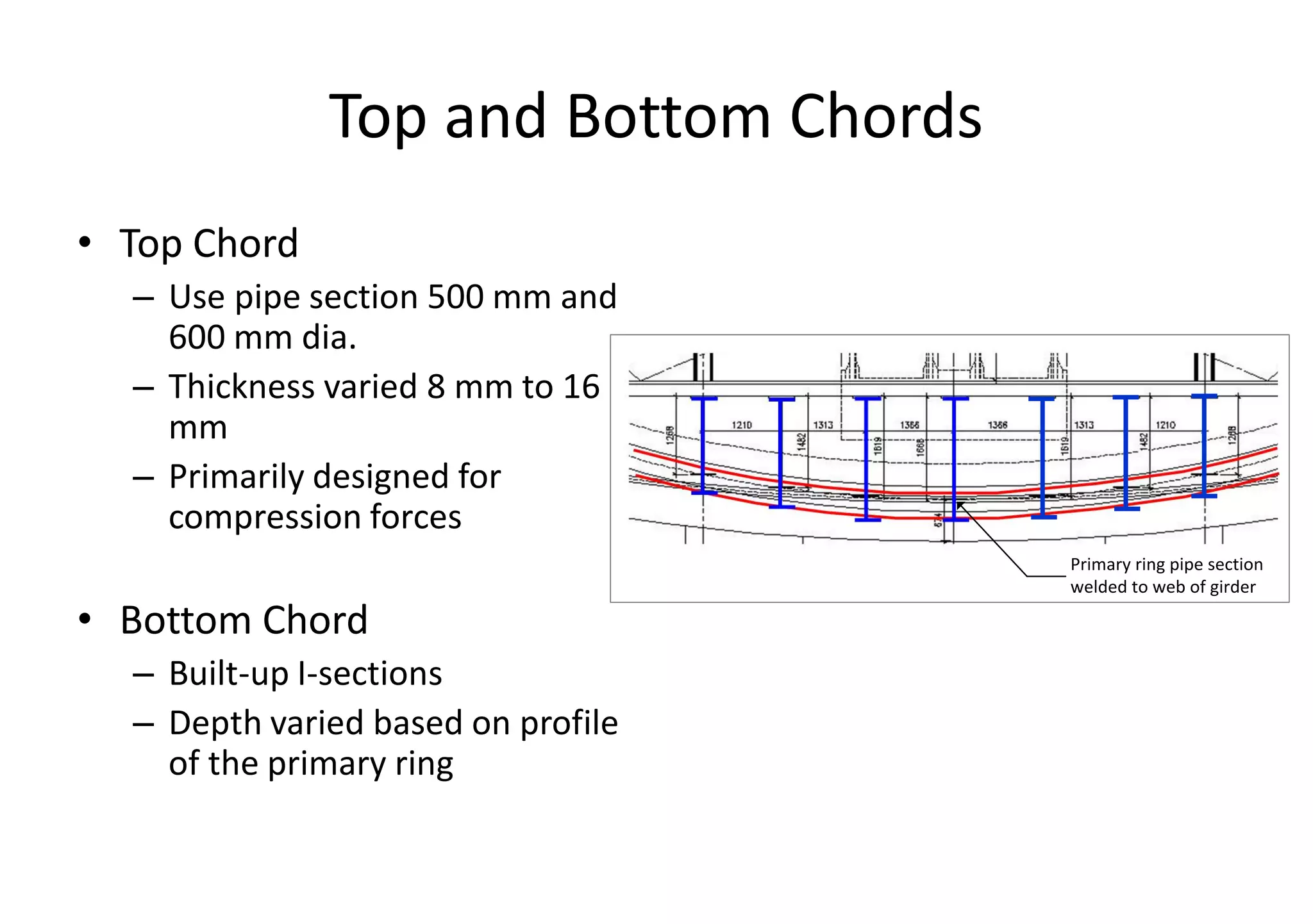CHALLENGES OF AN ICONIC PEDESTRIAN BRIDGE | PDF