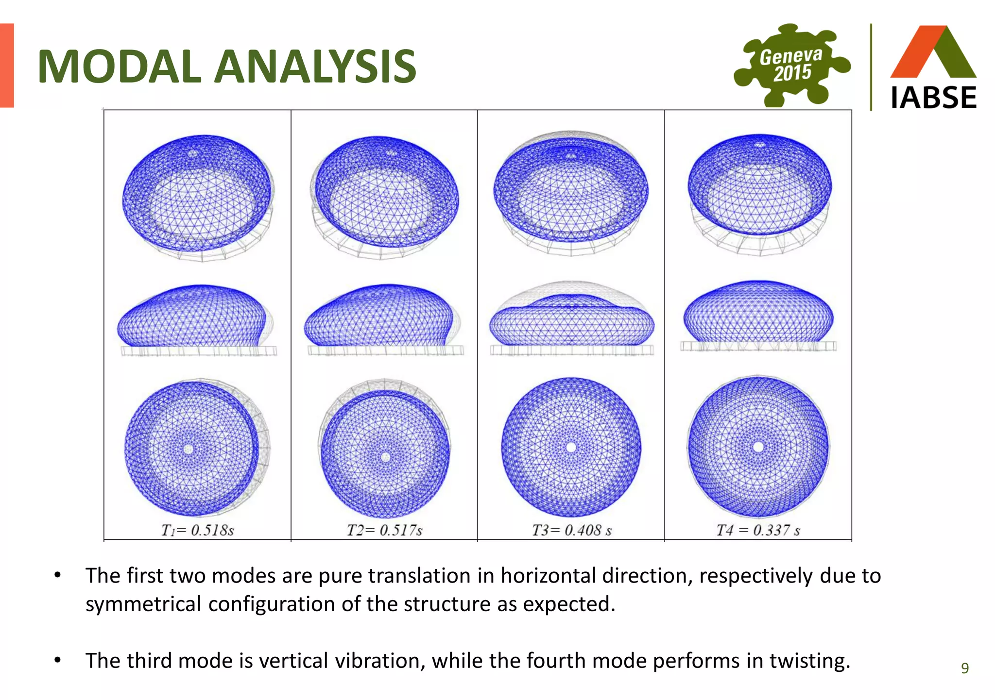 CASE STUDY: CHALLENGES OF A SINGLE-LAYER RETICULATED DOME | PDF