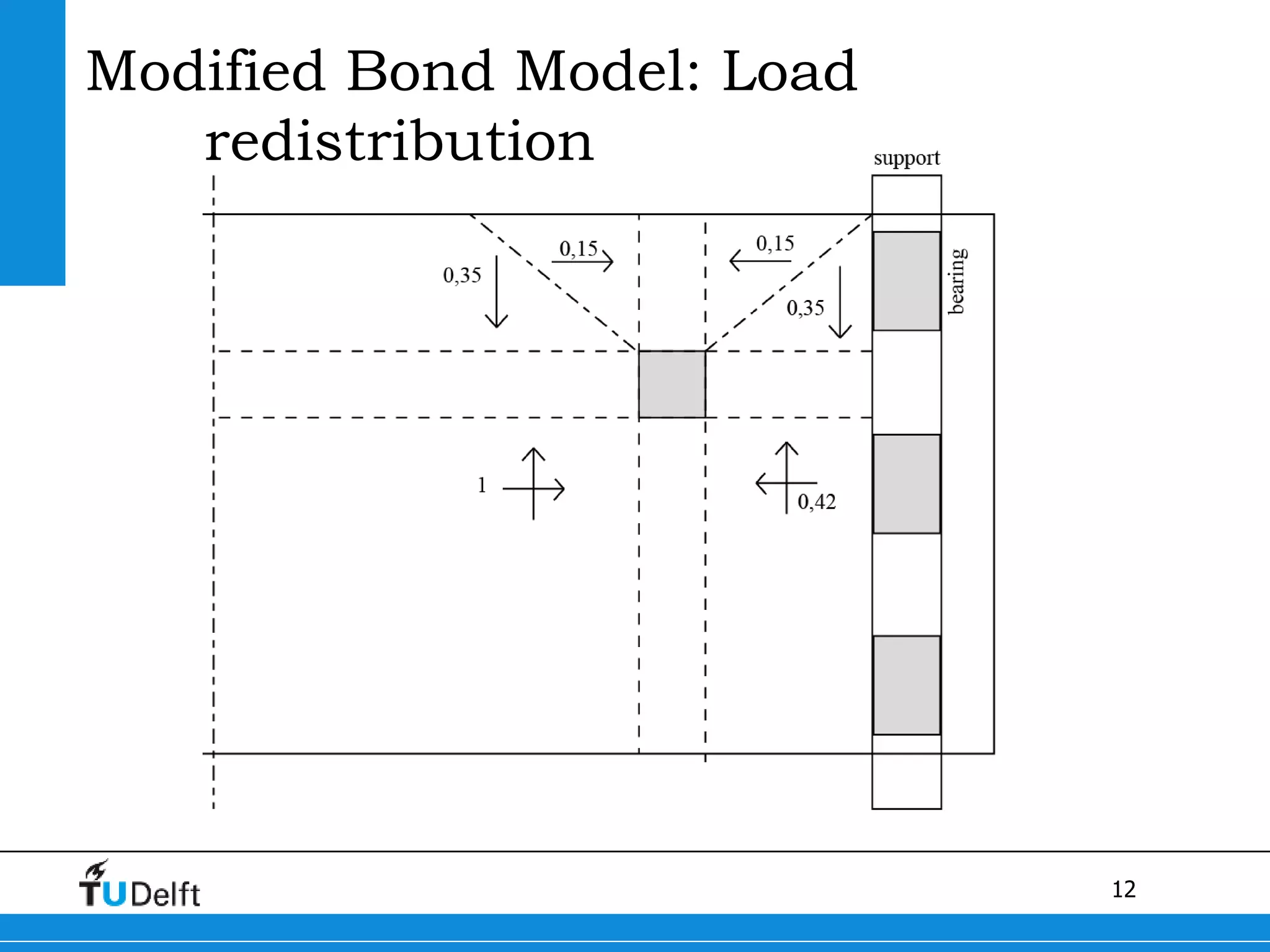 Predicting the Shear Capacity of Reinforced Concrete Slabs subjected to ...