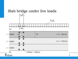 Predicting the Shear Capacity of Reinforced Concrete Slabs subjected to ...
