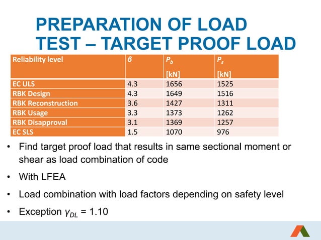 Proof load testing of the viaduct De Beek | PPT