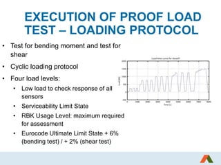 Proof load testing of the viaduct De Beek | PPT