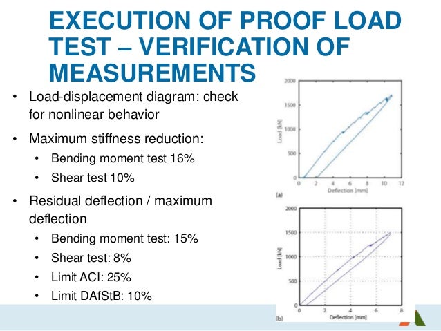 Proof load testing of the viaduct De Beek