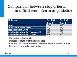 Stop criteria for proof load tests verified with field and laboratory ...