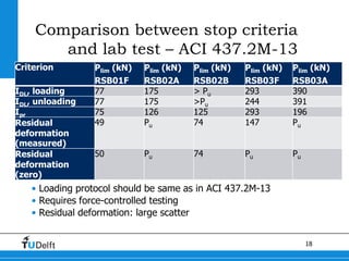 Stop criteria for proof load tests verified with field and laboratory ...