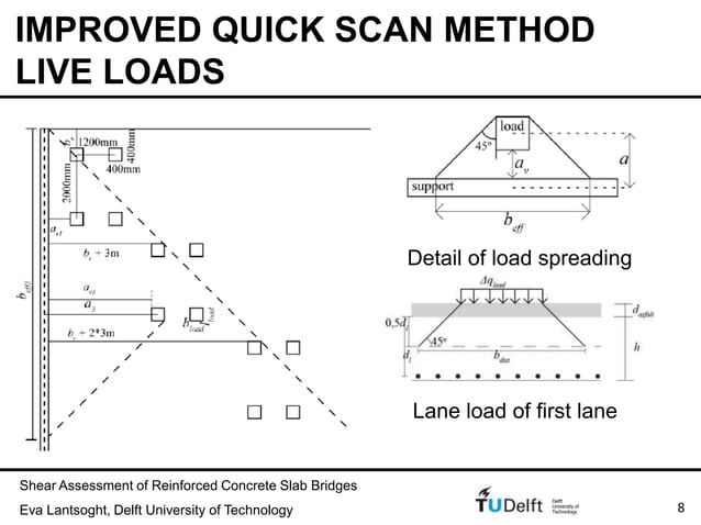 Shear Assessment of Slab Bridges | PPT