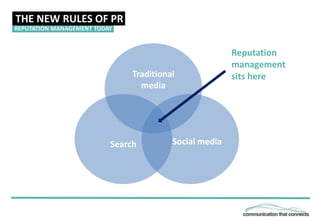 Reputation Management | PPTX | Social Networking | Internet