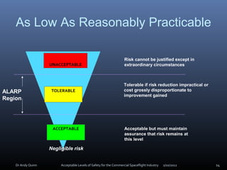 Acceptable Levels of Safety for Commercial Spaceflight | PPT