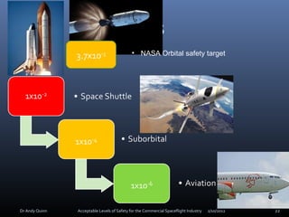 Acceptable Levels of Safety for Commercial Spaceflight | PPT