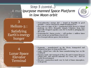 Strategic development of the Moon as an economic resource for mankind ...
