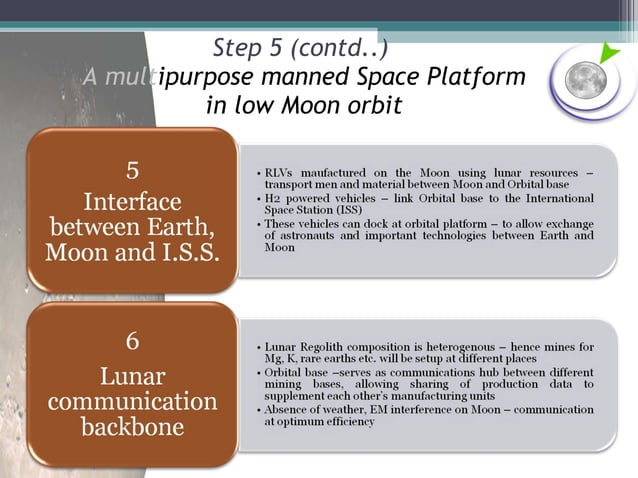 Strategic development of the Moon as an economic resource for mankind - technology vision and ...