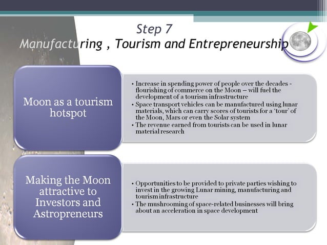 Strategic development of the Moon as an economic resource for mankind ...