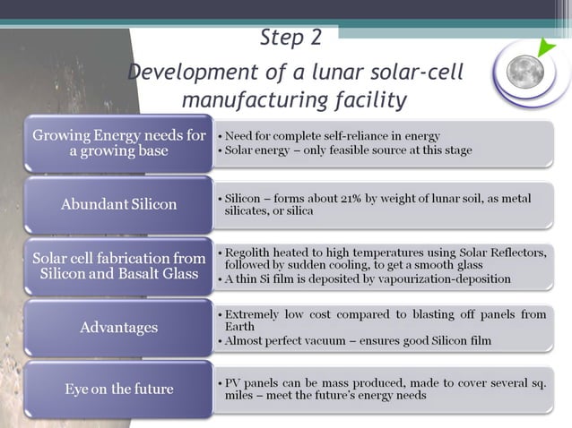 Strategic development of the Moon as an economic resource for mankind - technology vision and ...