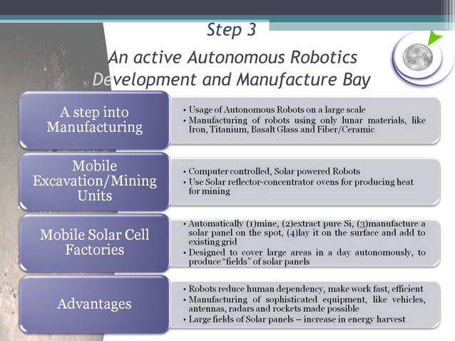 Strategic development of the Moon as an economic resource for mankind - technology vision and ...