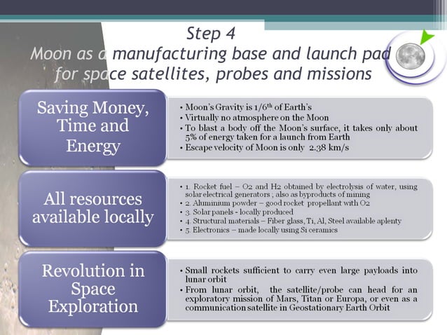 Strategic development of the Moon as an economic resource for mankind - technology vision and ...