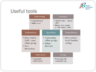 Presentation by Chan Lit Fai, Health Promotion Board | PPT
