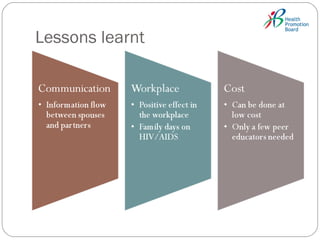 Presentation by Chan Lit Fai, Health Promotion Board | PPT