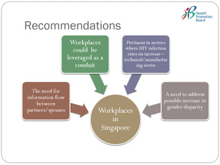 Presentation by Chan Lit Fai, Health Promotion Board | PPT