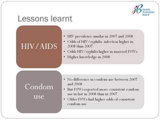 Presentation by Chan Lit Fai, Health Promotion Board | PPT