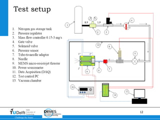 A silicon based MEMS resistojet for propelling cubesats | PPT
