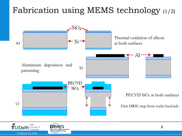 A silicon based MEMS resistojet for propelling cubesats | PPT