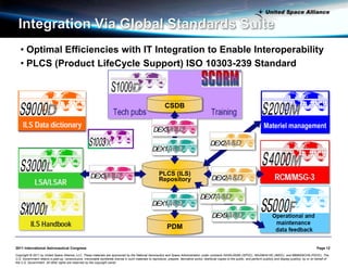Integrated Procedures for Flight and Ground Operations Using ...