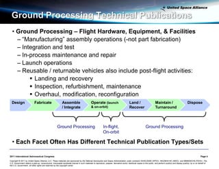 Integrated Procedures for Flight and Ground Operations Using ...