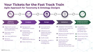 IAC 2024 - IA Fast Track to Search Focused AI Solutions | PPT