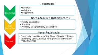 IACA-The-Basics-of-Trademarks-PowerPoint.pptx