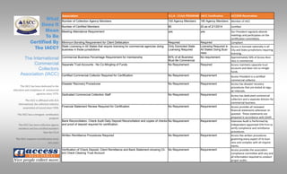 Iacc.certification | PDF