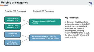 Will the new ECB frameworks change the borrowing strategies for Indian ...