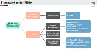 Will the new ECB frameworks change the borrowing strategies for Indian ...