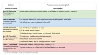 How Mature is Your Infrastructure? | PDF | Cloud Computing | Internet