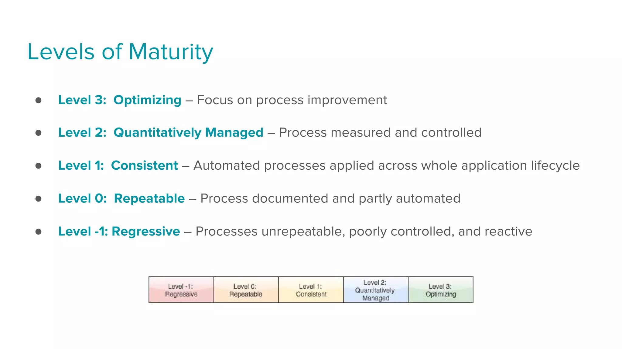 Infrastructure as Code Maturity Model v1 | PDF