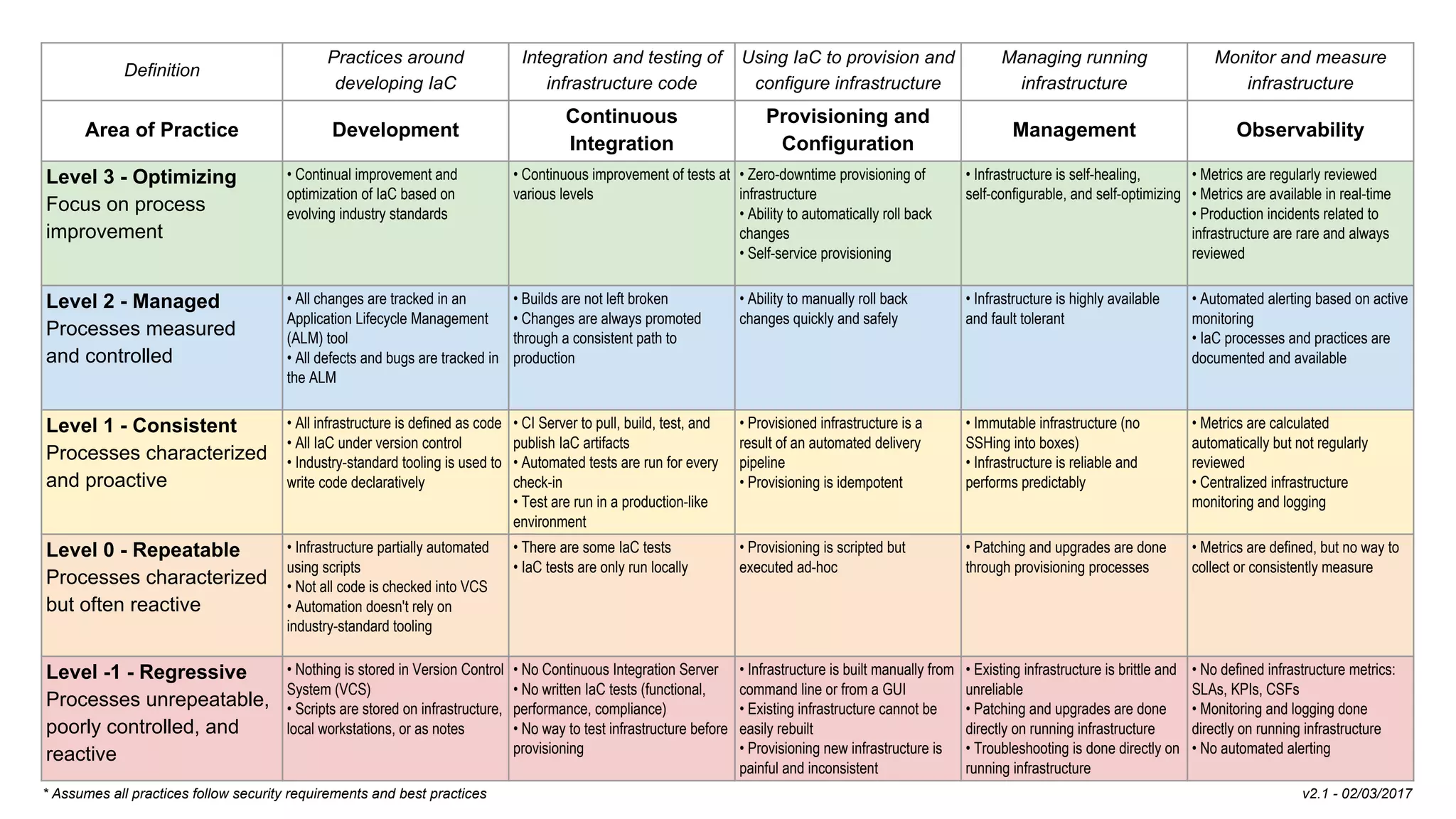 IaC_Maturity_Model v2_1.pdf