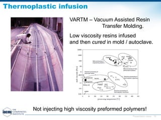 Thermoplastic composites for Wind Energy | PDF