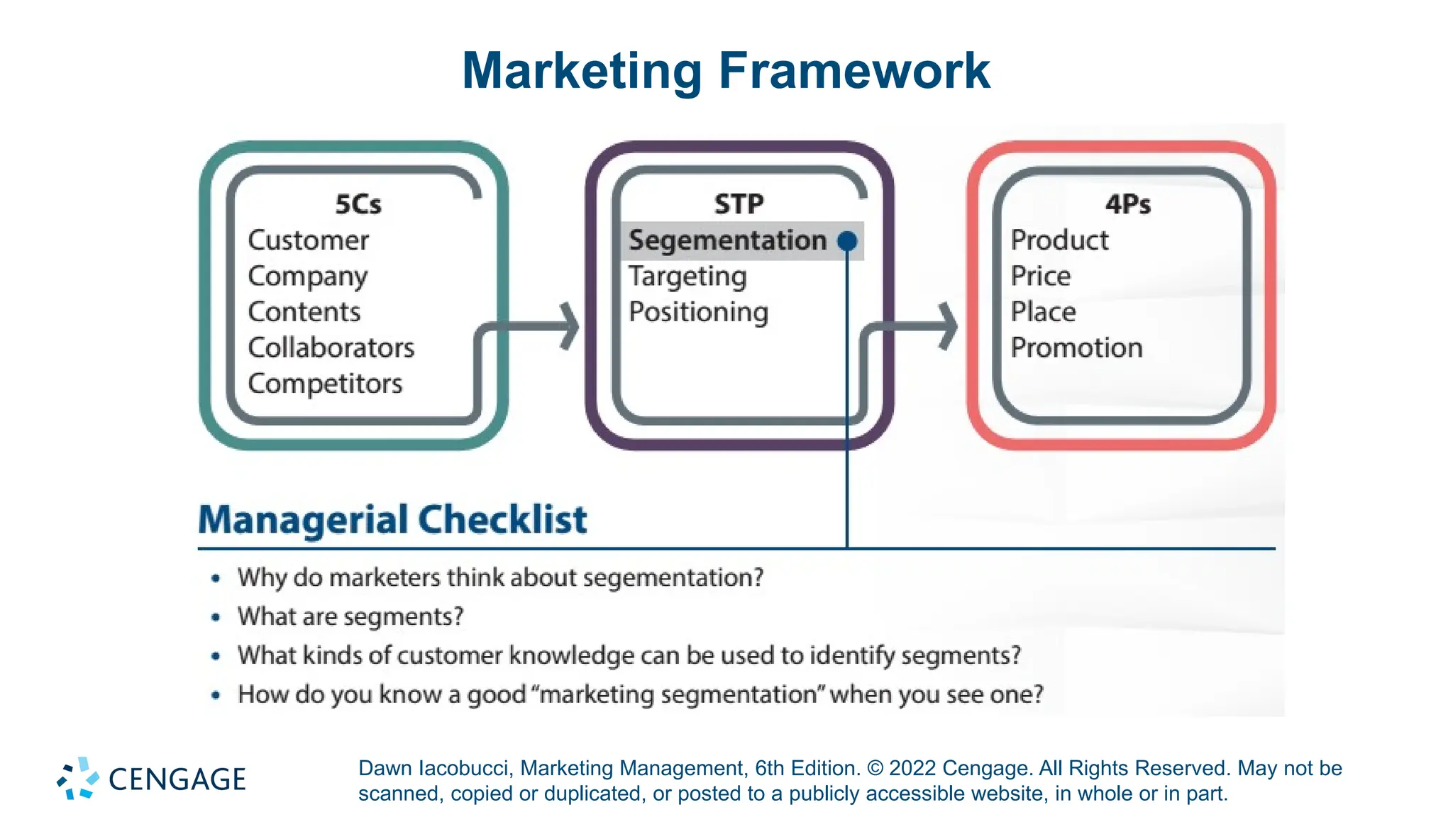 Iacobucci_MktgMgmt_6e_PPT_CH03_Final.pptx