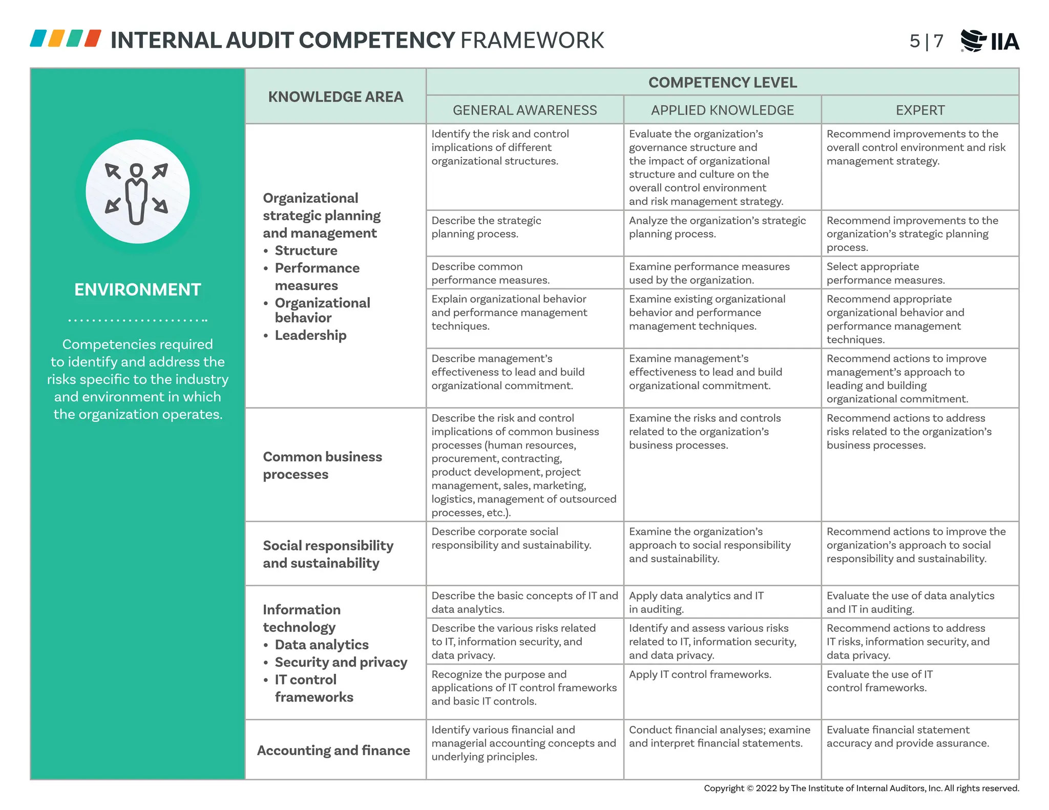 IA Competency Experts Forensic Level.pdf