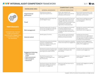 IA Competency Experts Forensic Level.pdf