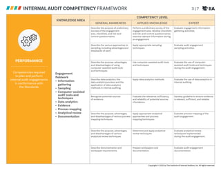 IA Competency Experts Forensic Level.pdf