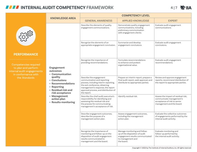 IA Competency Experts Forensic Level.pdf