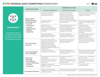 IA Competency Experts Forensic Level.pdf