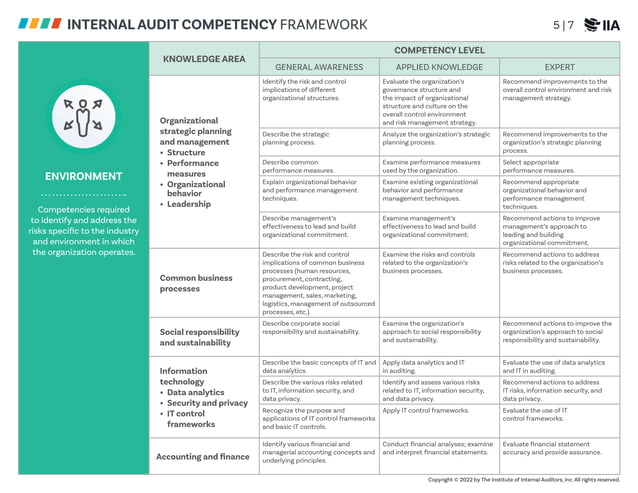 IA Competency Experts Forensic Level.pdf