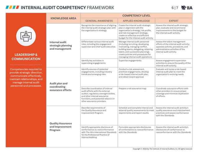IA Competency Experts Forensic Level.pdf