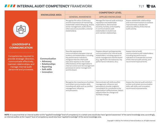IA Competency Experts Forensic Level.pdf