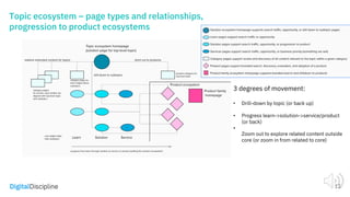 Topic-oriented information architecture for the enterprise | PDF